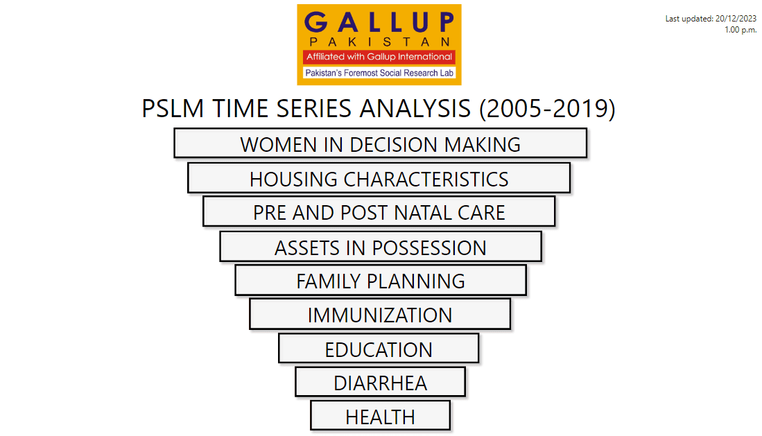PAKISTAN SOCIAL AND LIVING STANDARDS TREND ANALYSIS DASHBOARD - Gallup ...